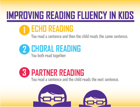 Guide to Learn to Read Apps for kids